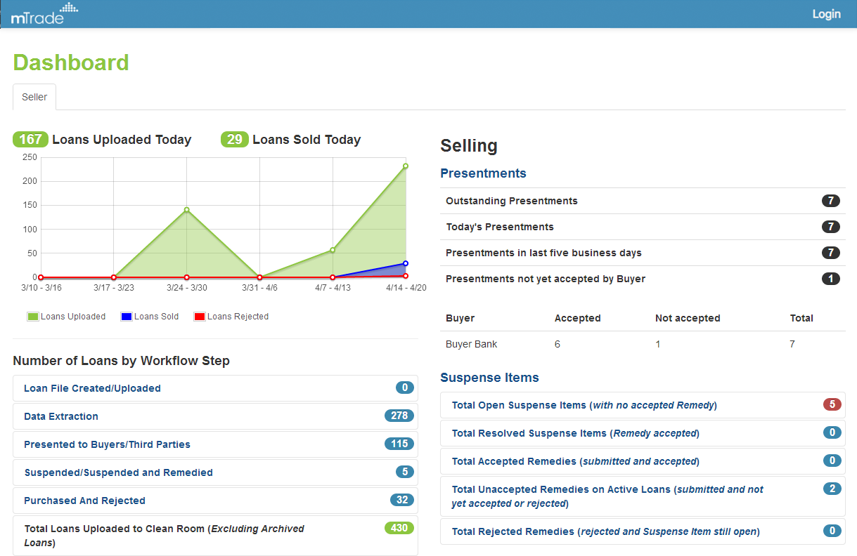 Mortgage Trade | Your Whole Loan Concierge